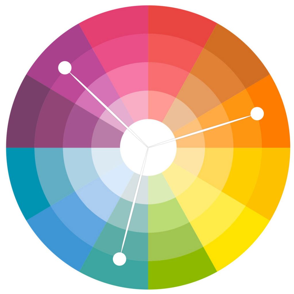 HARMONIA-TRIÁDICA - Blog Shoppub